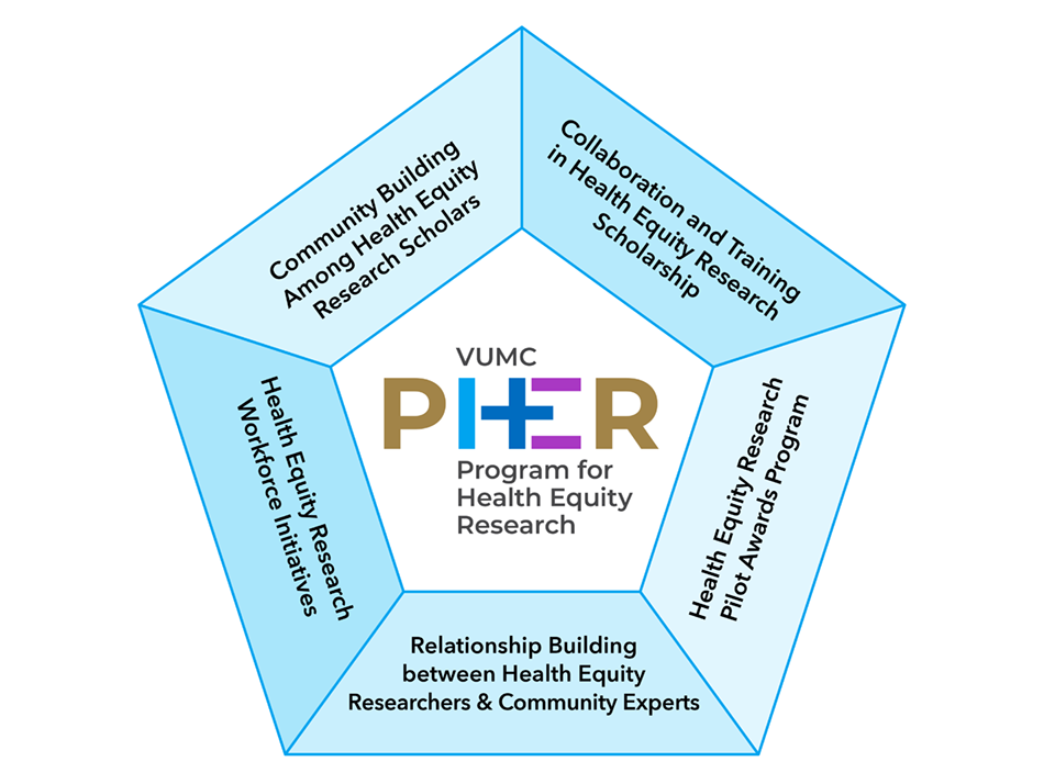 Graphic & Interaction Design Services | Center for Research and ...