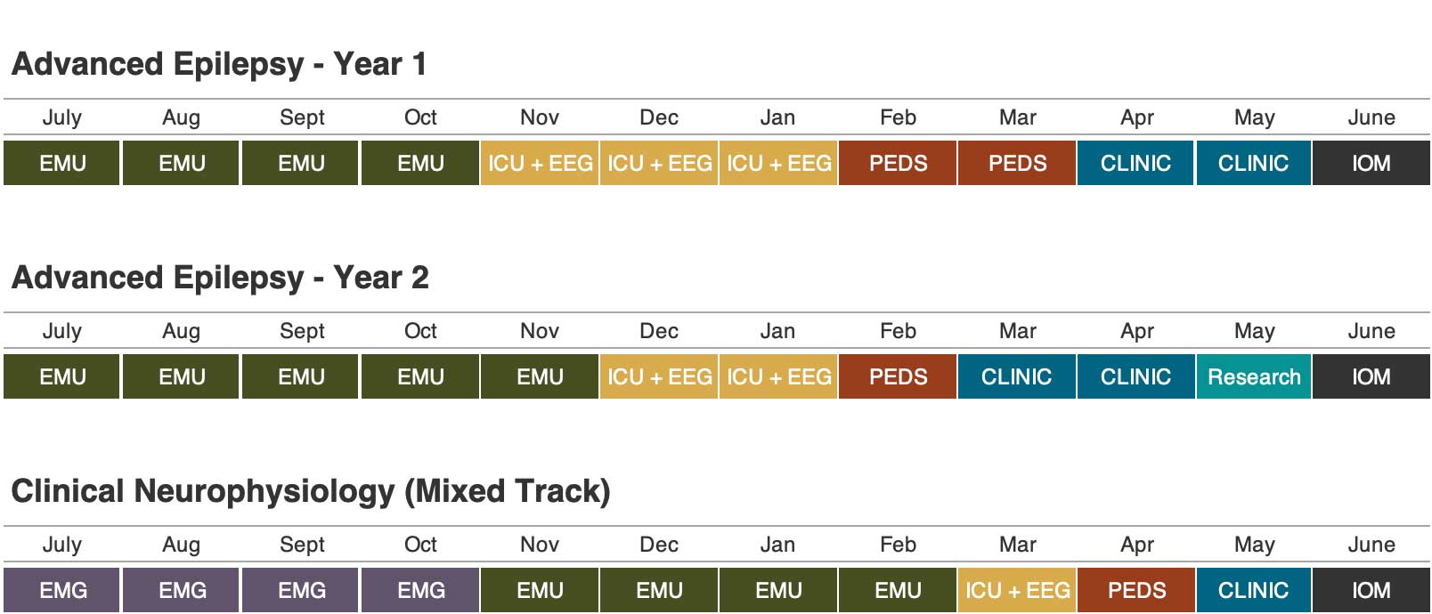 Clinical Neurophysiology Fellowship | Department of Neurology