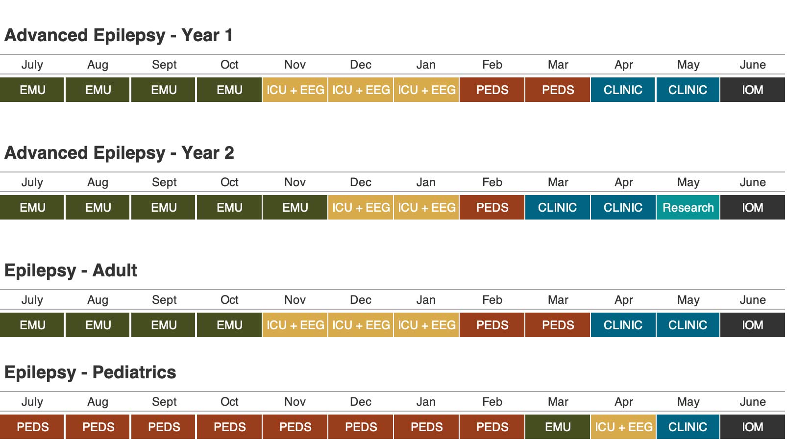 Epilepsy Fellowship | Department of Neurology
