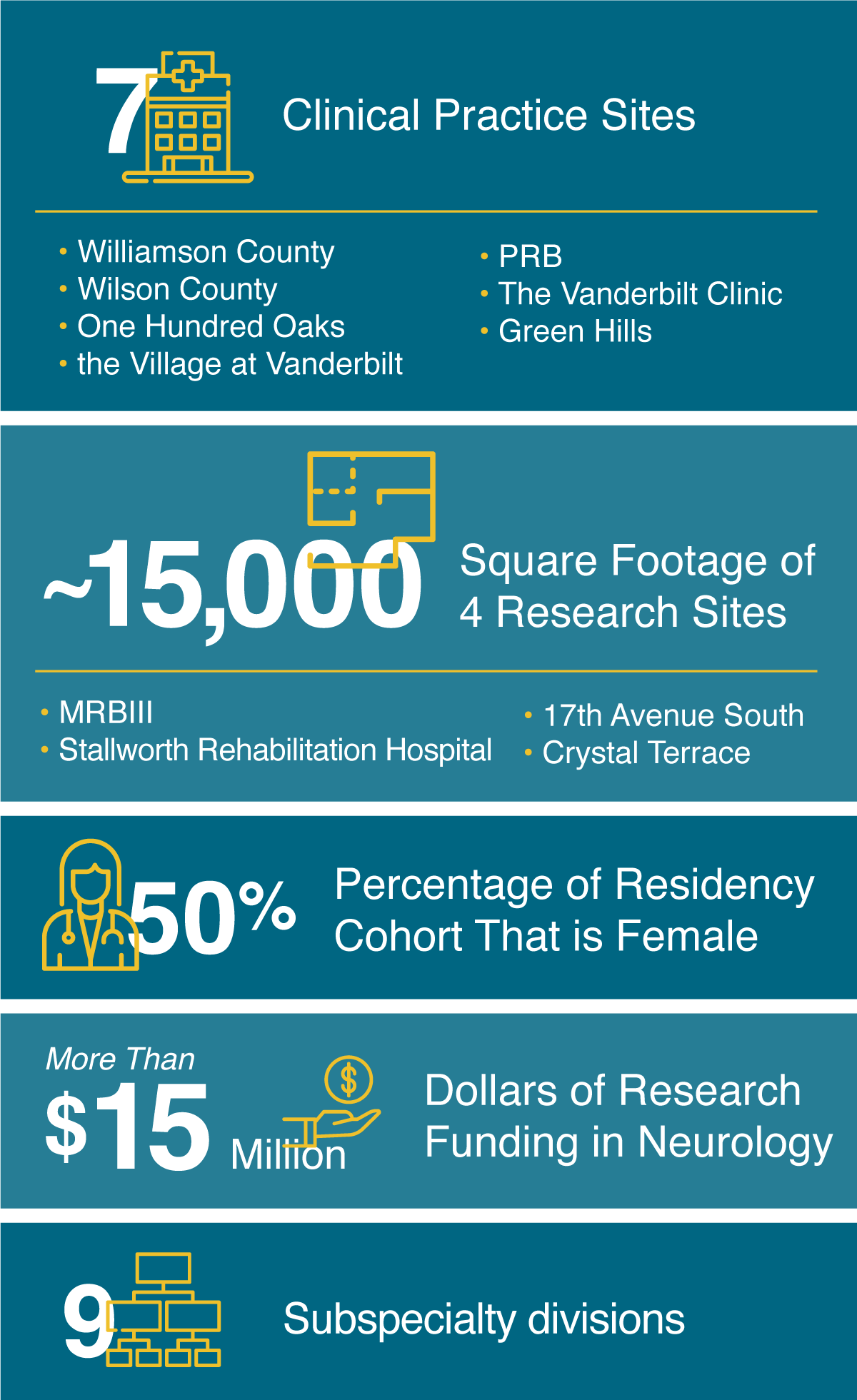 About Us | Department of Neurology