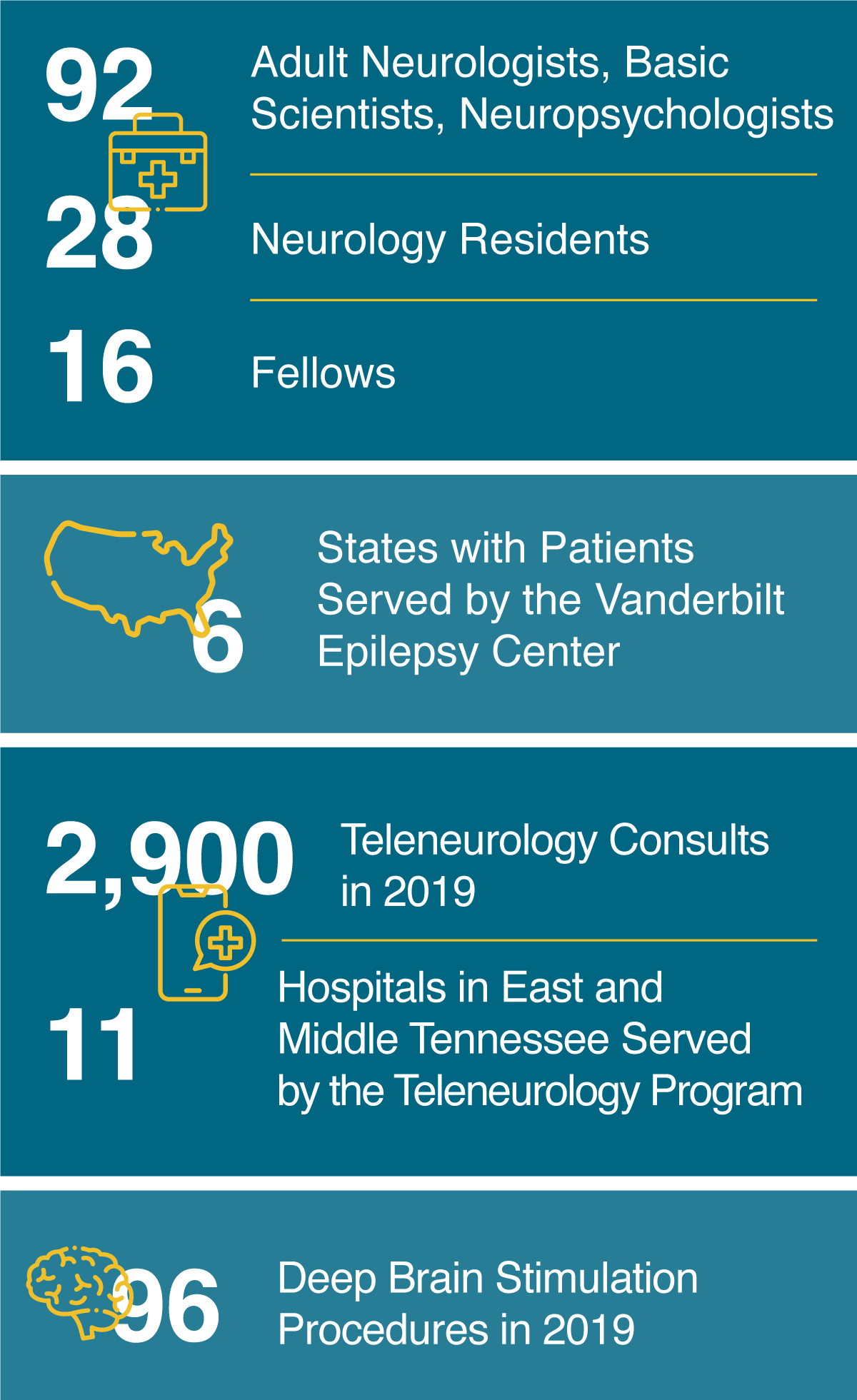 About Us | Department of Neurology