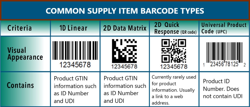 Surgical CDUI | Tecsys Point-of-Use (POU) Inventory Management