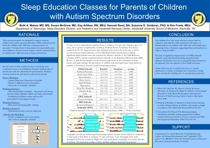 Sleep in Autism Presentations | Sleep, Health, and Wellbeing