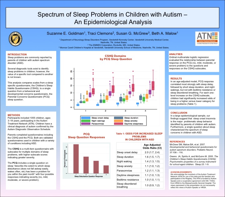 Sleep in Autism Presentations | Sleep, Health, and Wellbeing