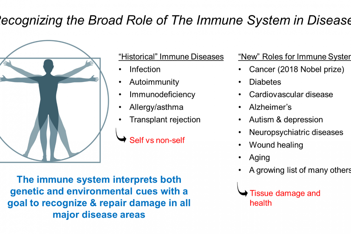 The HIDI Team | Vanderbilt Center for Immunobiology